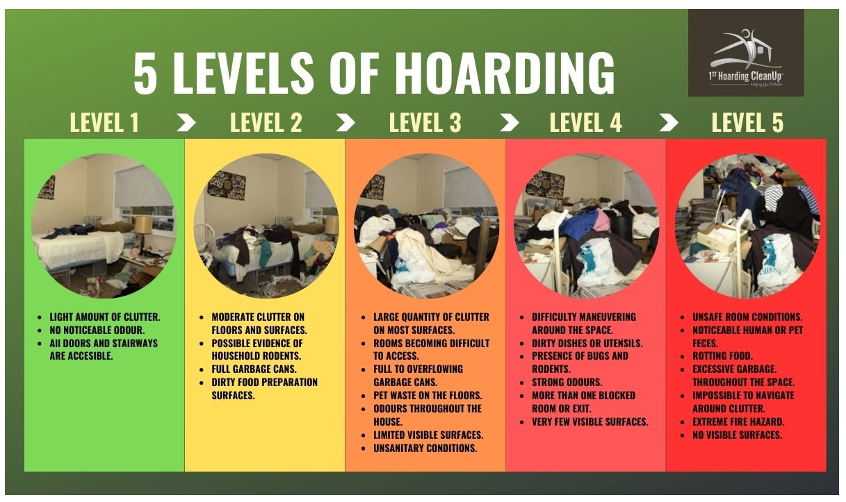 Hoarding Support Services – Trained Professional Organizer, ADHD ...
